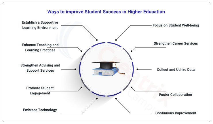 Supporting Student Success System: Higher Ed Software Supporting Student Success System: Higher Ed Software